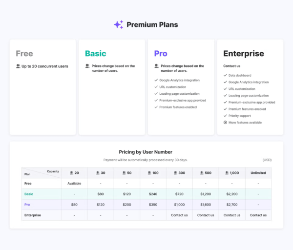 Zep.us New Premium Plan Guide - With Julio